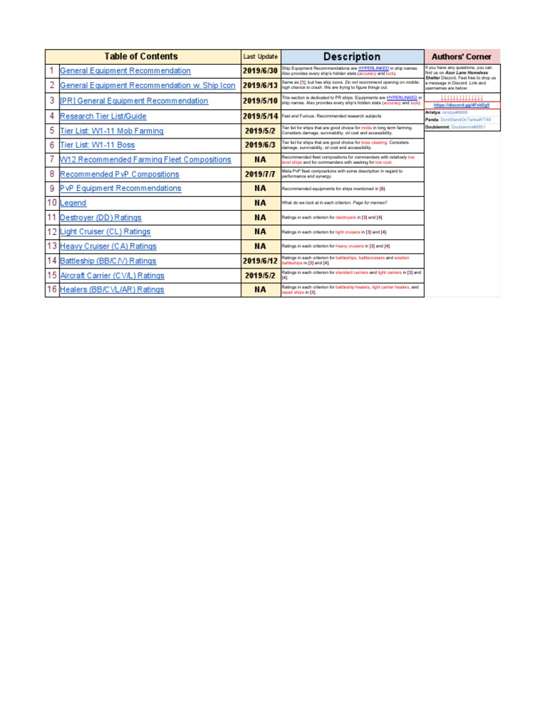 Azur Lane Equipment and Tier Guide | PDF | Cruiser | Aircraft Carrier