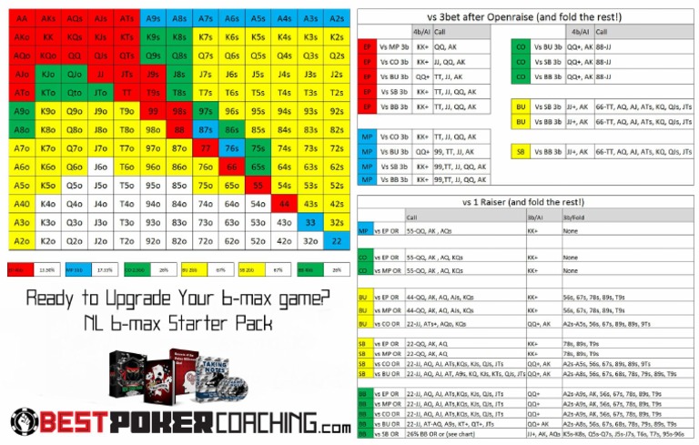 6-Max Preflop Chart (Version 1) PDF | PDF