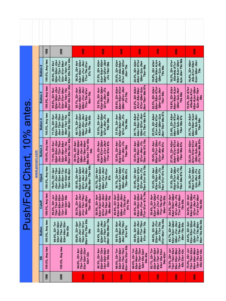 10% of BB Antes NASH Shove Fold Charts | PDF