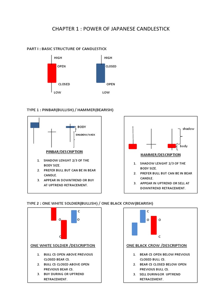 Forex Dictionary by Abraham | PDF | Market Trend | Financial Accounting