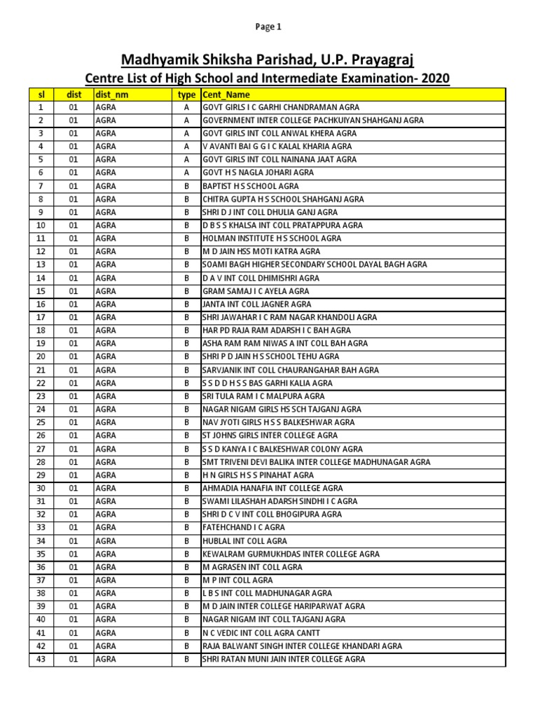 Centre List of Exam 2020 | PDF | Indian Religions | Sikhism
