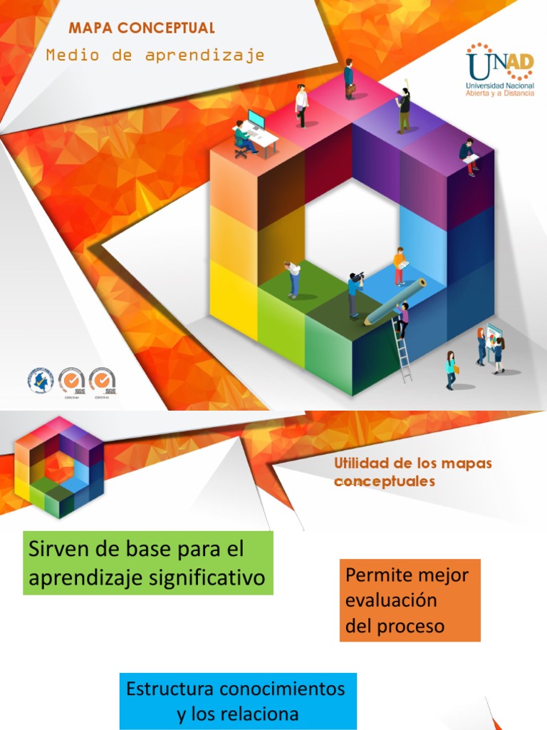 Mapa Conceptual | PDF | Aprendizaje | Ciencia cognitiva