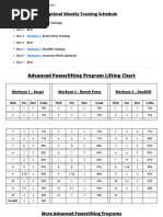 Powerlifting 12 Weeks Program | PDF | Athletic Sports | Physical Exercise