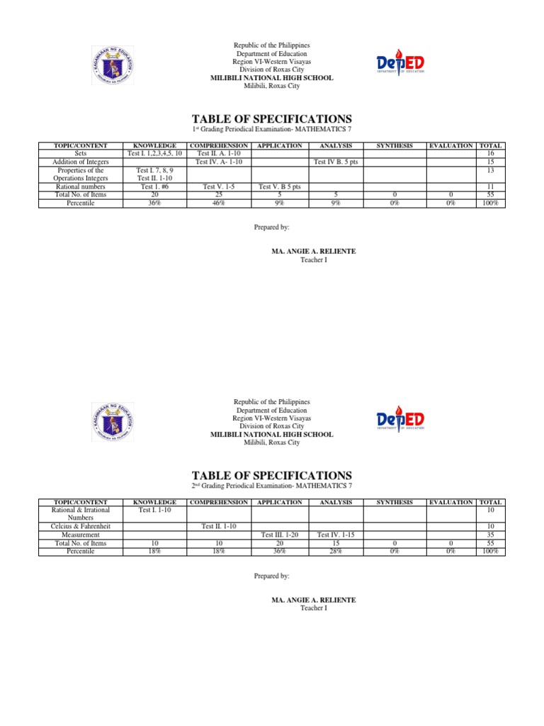 Tos | PDF | Teaching Mathematics | Equations