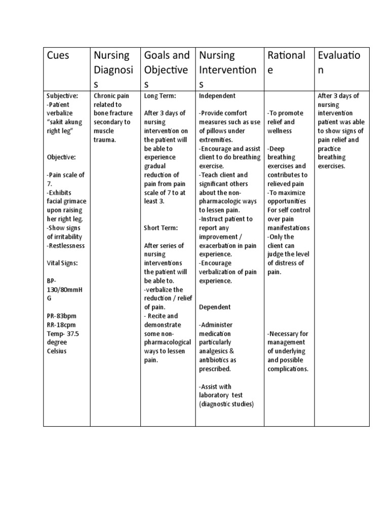 NCP Pain | PDF | Pain | Pain Management