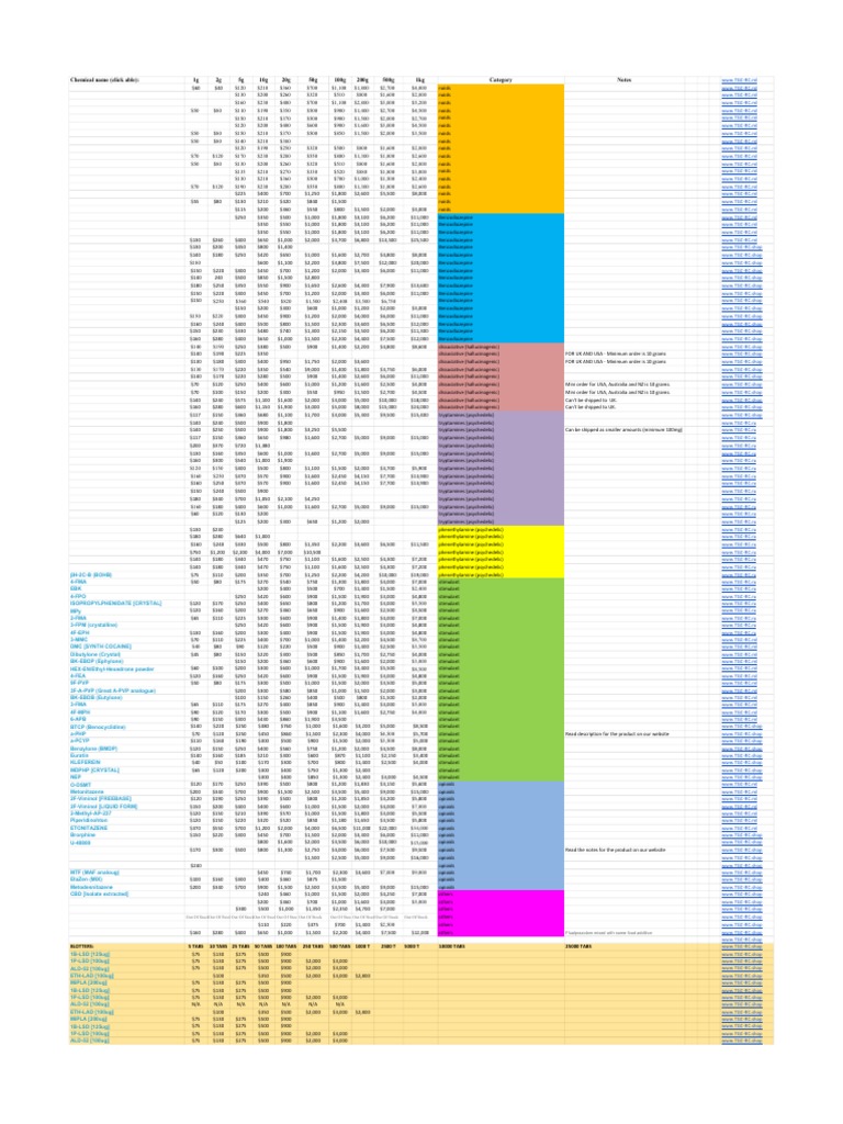 Chems - List - Updated For 2020 | PDF | Psychedelic Drugs | Medical ...