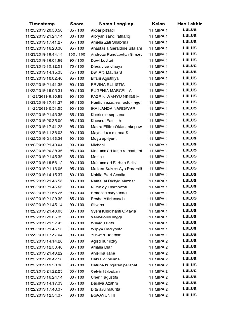 Nilai KD 4 Transformasi Geo | PDF