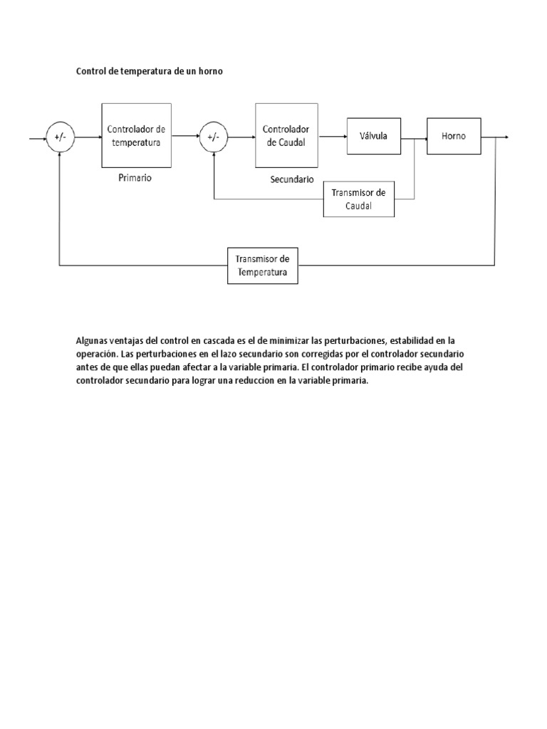 Control en Cascada | PDF