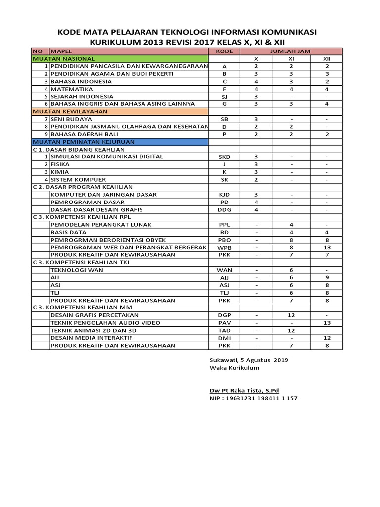 Kode Mapel | PDF