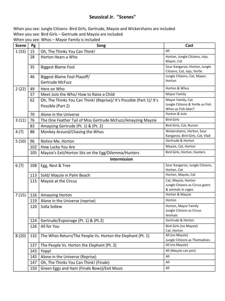 Seussical JR Scenes | PDF | Broadway Musicals | Musicals