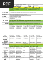 Lesson Plan in Bread and Pastry Production | PDF | Baking | Cakes