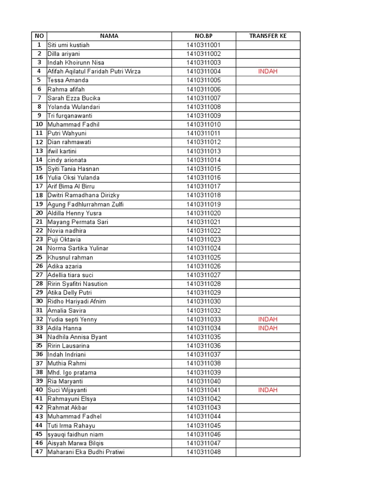 Data Uang Kas Ped14tric 2019-2020 | PDF