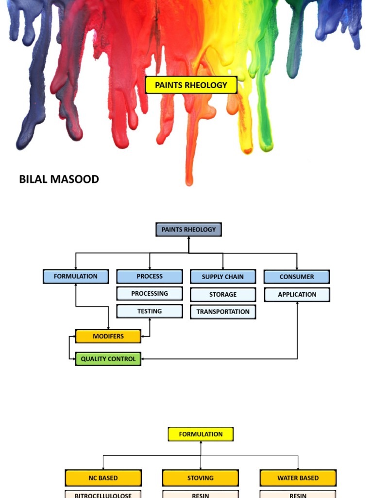 Coating Presentation On Rheology | PDF | Paint | Business Process