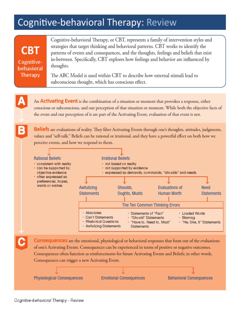 An Overview of the ABC Model and Cognitive Distortions in Cognitive ...