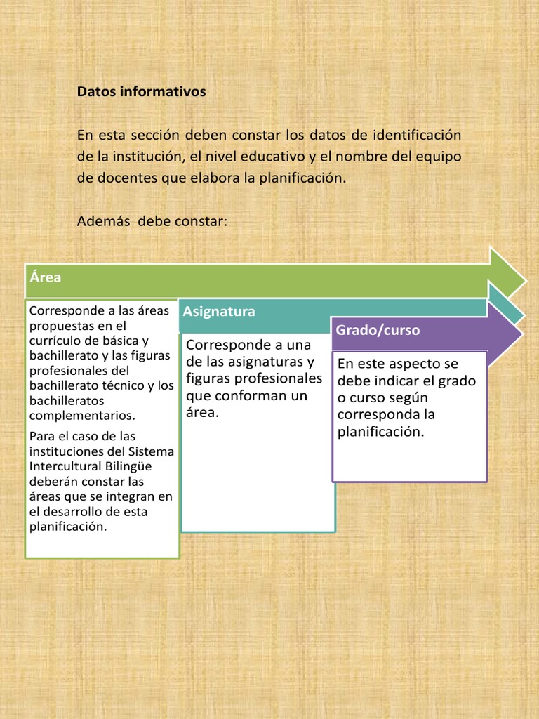 Datos Informativos PDF | PDF