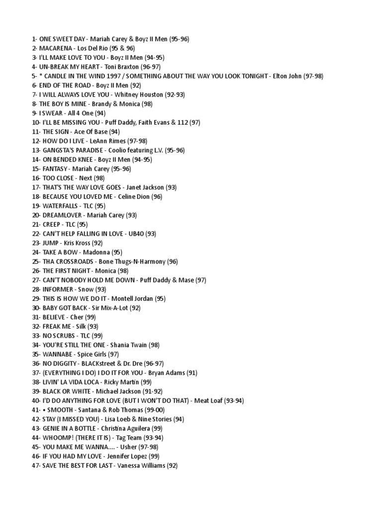 Billboard 1990s Decade-End Hot 100 | PDF | Pop Songs | Number One Singles