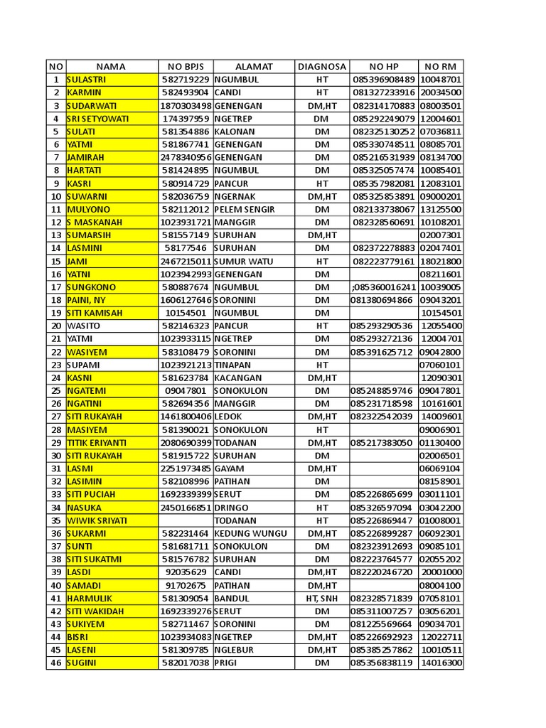 Daftar Hadir Pasien PRB Prolanis 14 Nov 2019 | PDF