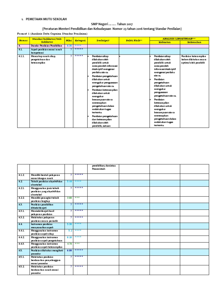 Analisis SNP (Standar Penilaian) | PDF