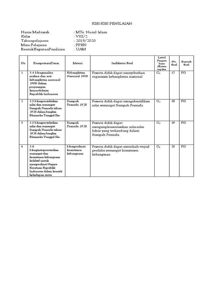 Kisi2, Kartu Soal Dan Soal PPKN | PDF