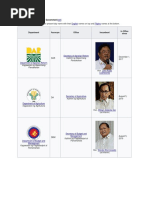 Executive Departments of The Philippines | PDF | Manila | Government ...