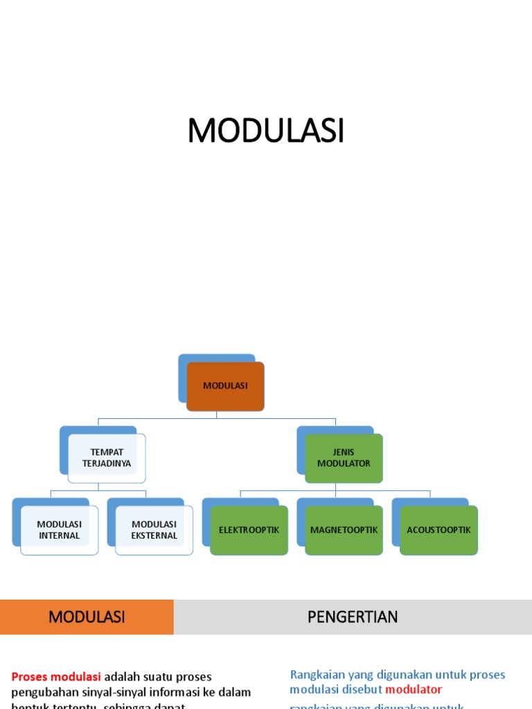 Jenis dan Proses Modulasi Optik | PDF