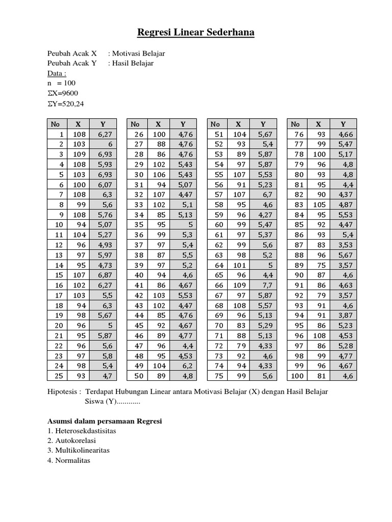 Pengujian Hipotesis Regresi Linear Sederhana | PDF
