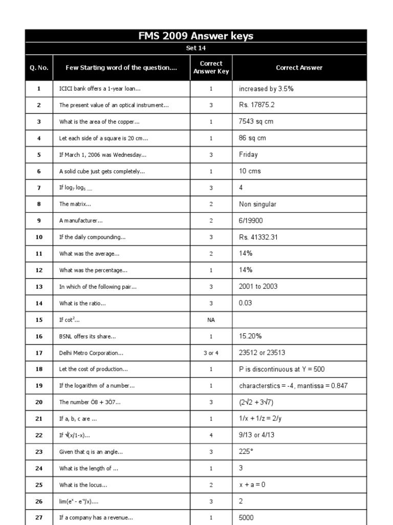 FMS 2009 Test Answer Key | PDF | Logarithm | Bacteria