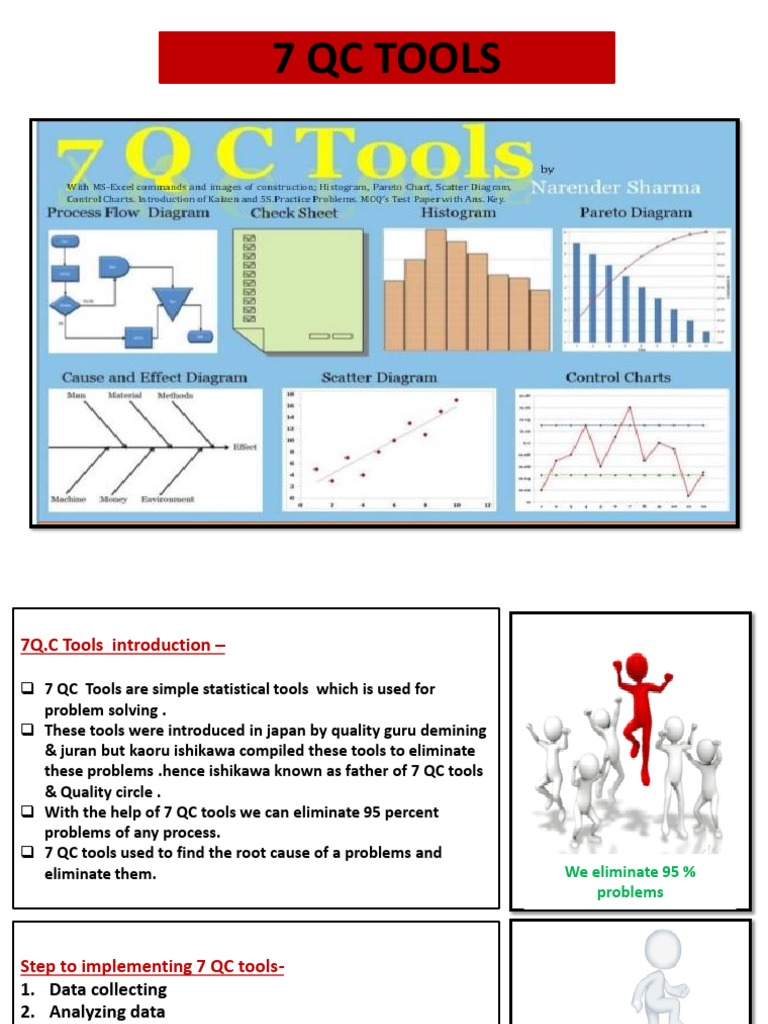 7QC Tools | PDF | Histogram | Scatter Plot