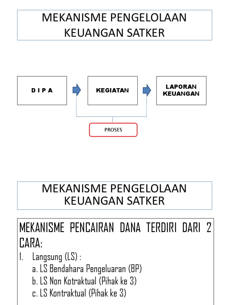 Mekanisme Pencairan Dana | PDF