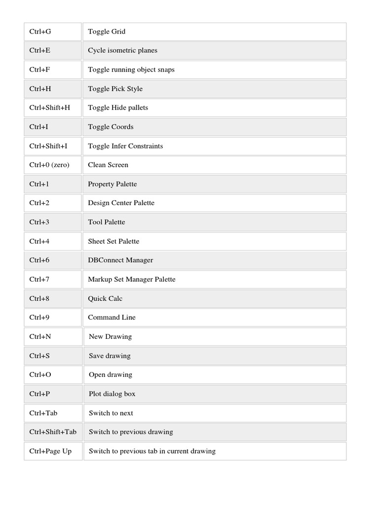 Autocad Shortcut Keys | PDF | 3 D Computer Graphics | Command Line ...