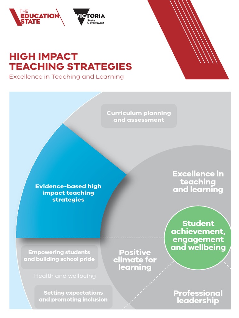High Impact Teaching Strategies | PDF | Educational Assessment | Teachers