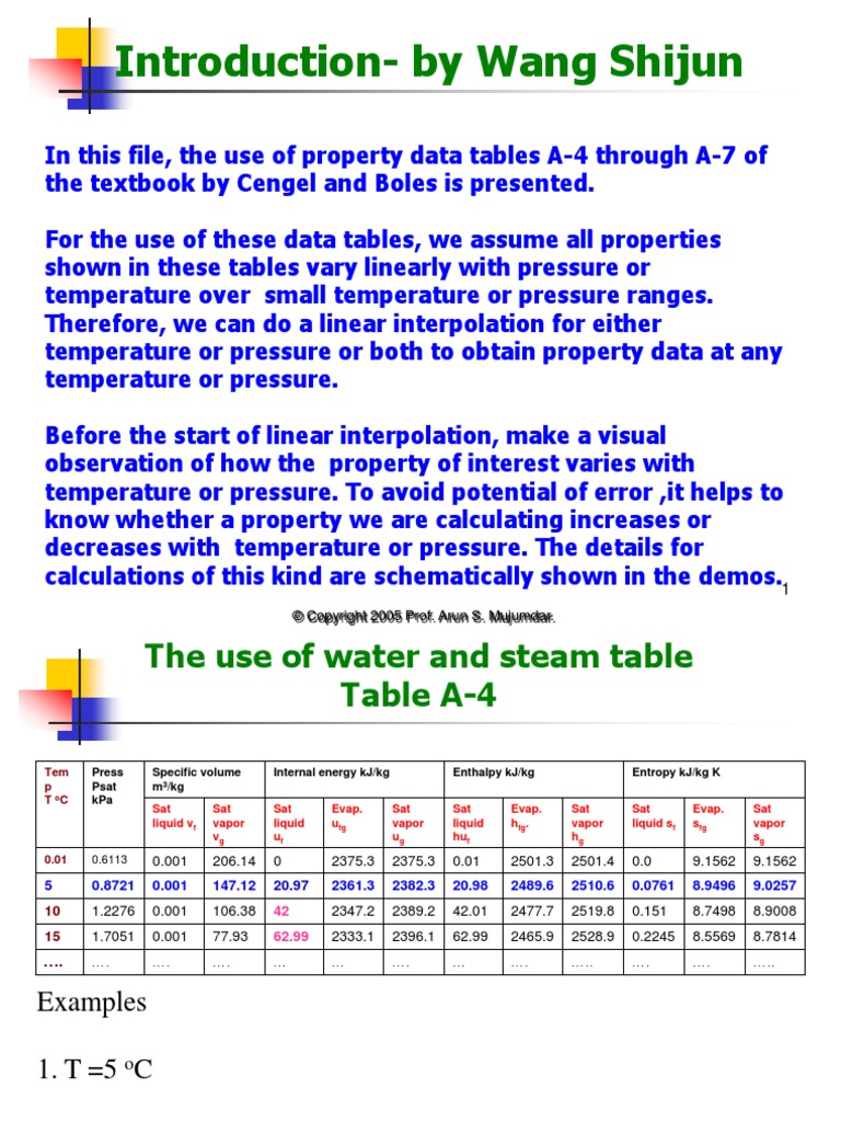 Thermodynamics Steam table | Temperature | Enthalpy