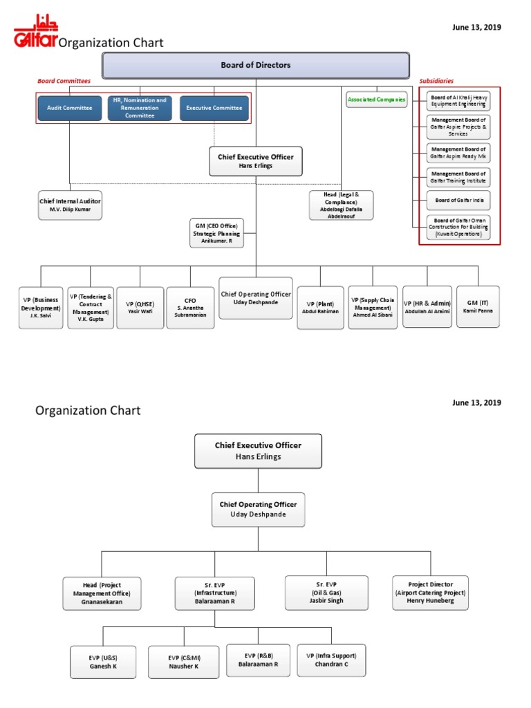 Organogram - Corporate | PDF | Accountability | Governance