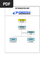 HSE Committee Chart | PDF