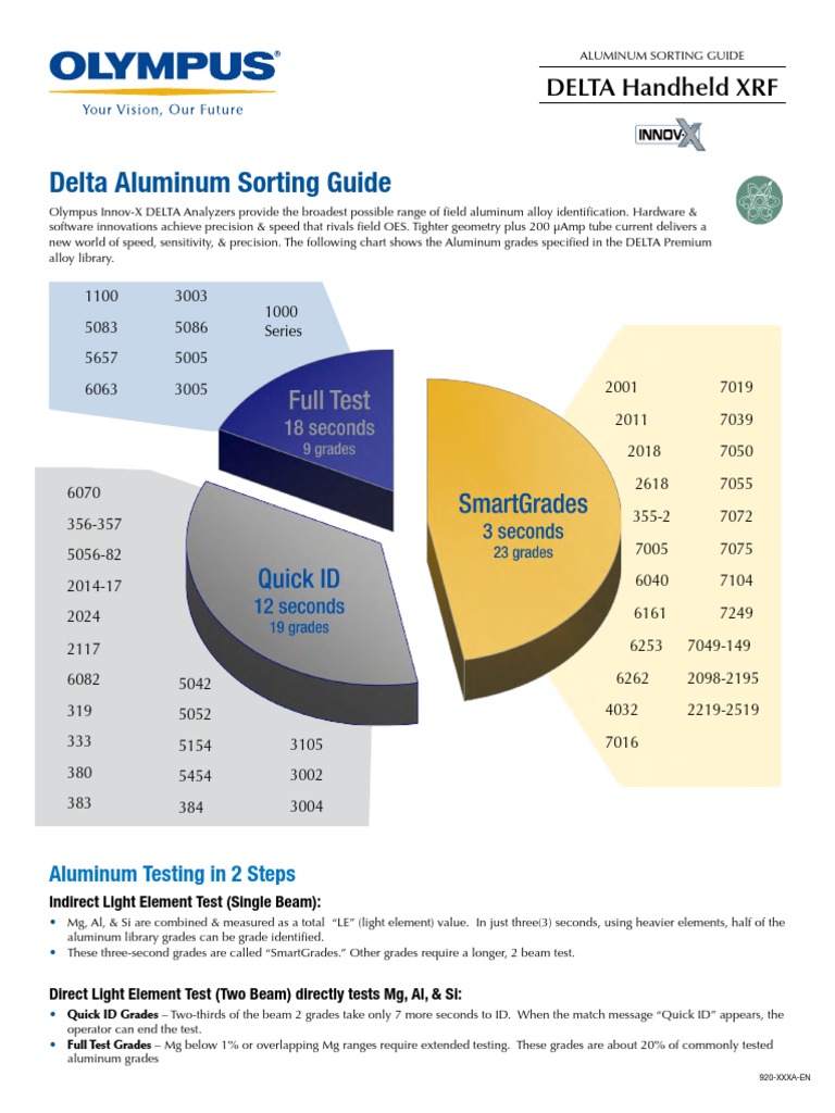 Aluminum Sortability Guide Brochure | PDF | Atoms | Aluminium