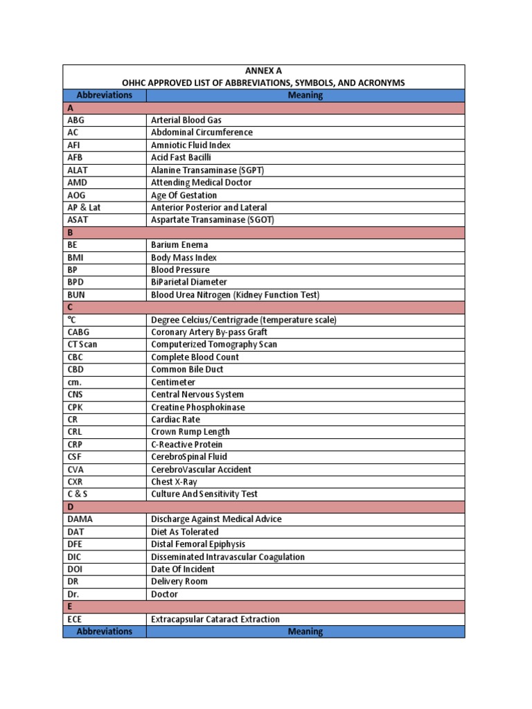 OHHC Approved Symbols | PDF | Magnesium | Electrocardiography