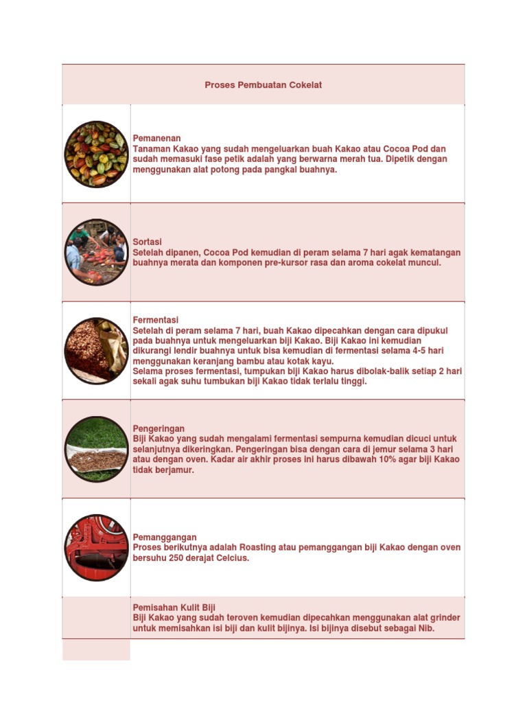 Proses Pembuatan Cokelat | PDF