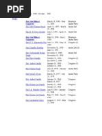 Bihar Chief Ministers List | PDF | Government Of India | Politics Of India