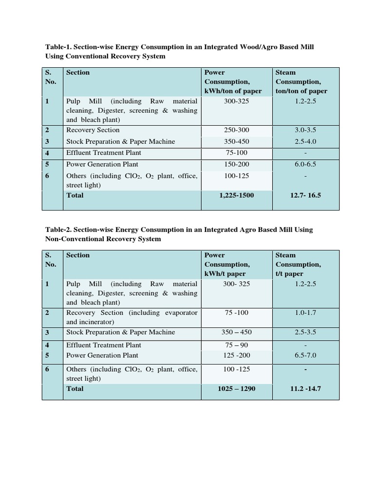 Energy Consumption Tables | PDF | Pulp (Paper) | Paper