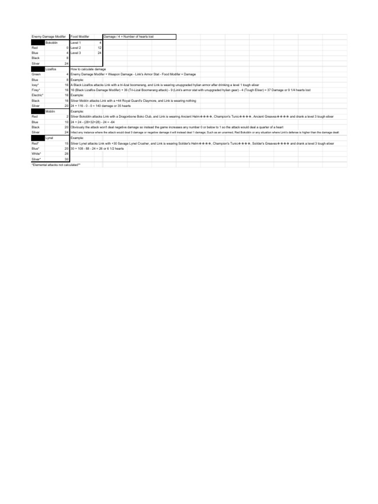BotW Enemy Damage Calculation Guide | PDF