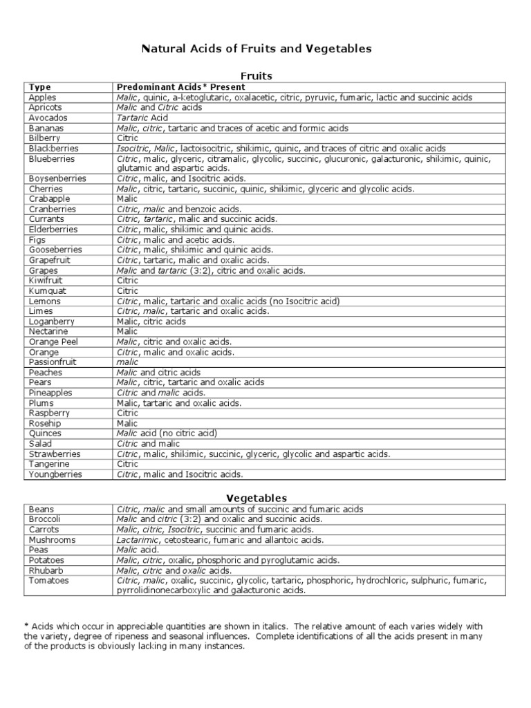 Acids in Fruits and Vegetables List | PDF | Fruit Preserves | Food And ...