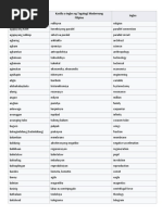 Filipino Idioms and Their Meanings | PDF | Semiotics | Communication