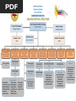 Barangay Structure and Barangay Officials Duties Powers and ...