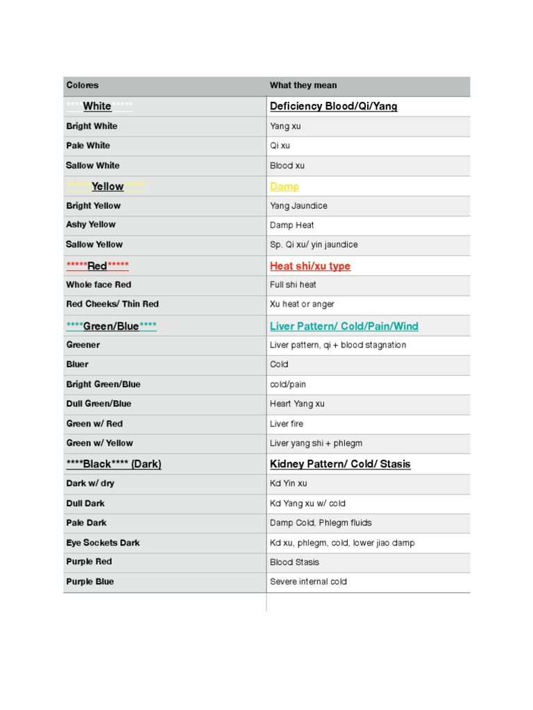 D&D Study Guide | Download Free PDF | Cough | Clinical Medicine