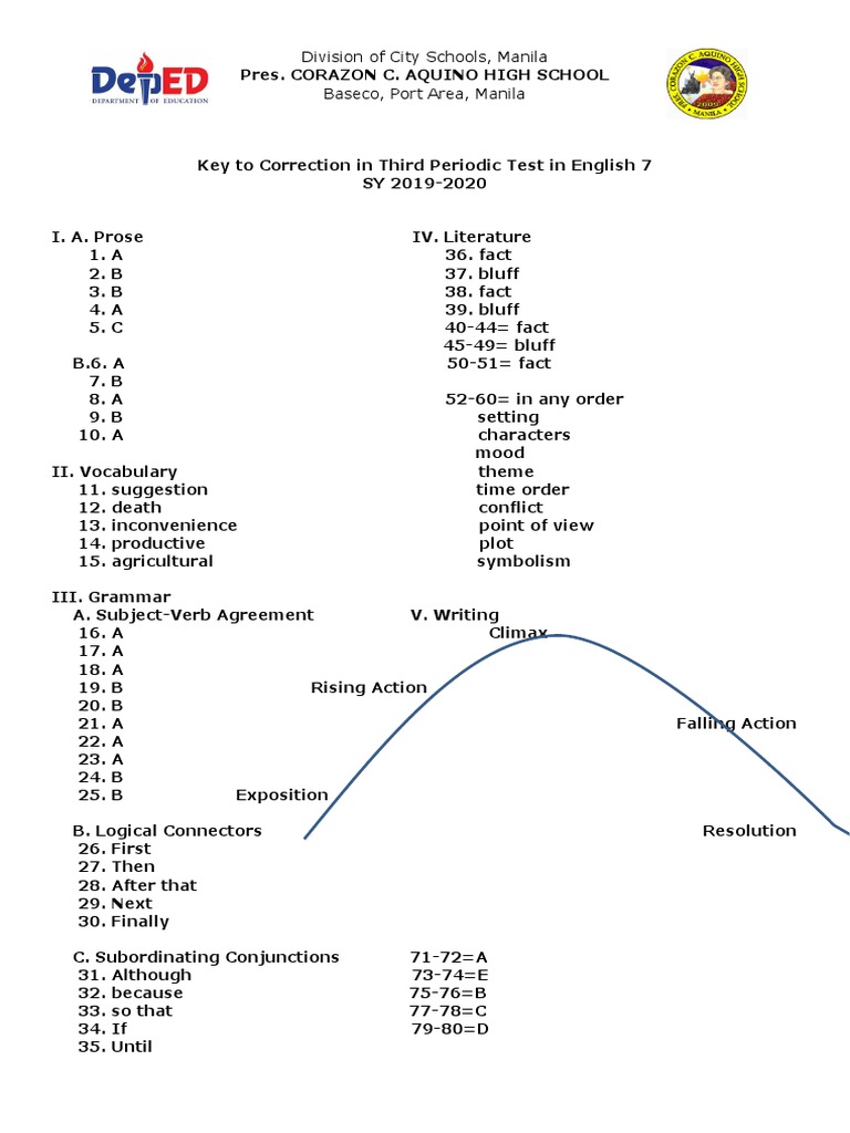 KEY To Correction | PDF