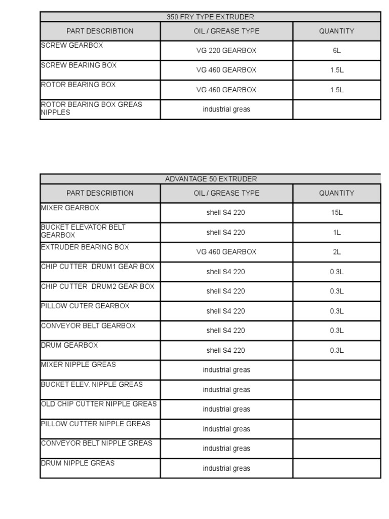 Oil and Grease | PDF | Bearing (Mechanical) | Lubrication