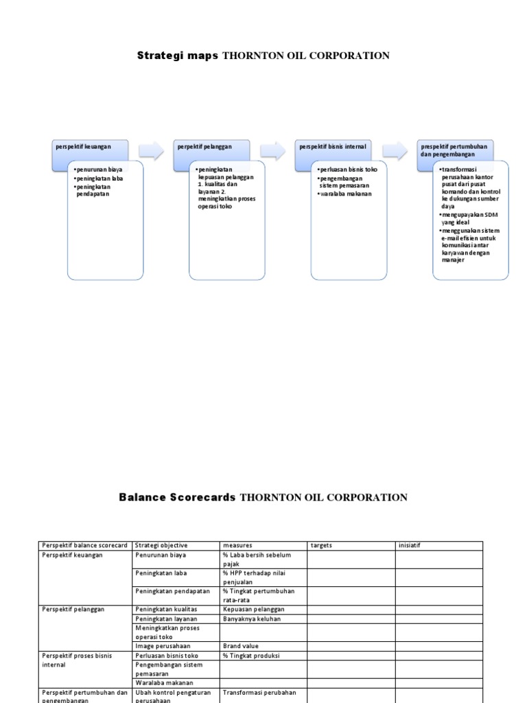 Strategi Maps THORNTON OIL CORPORATION | PDF | Karier & Perkembangan ...