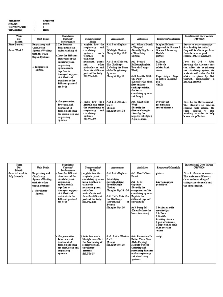 Curriculum Map - Science | PDF | Circulatory System | Dominance (Genetics)