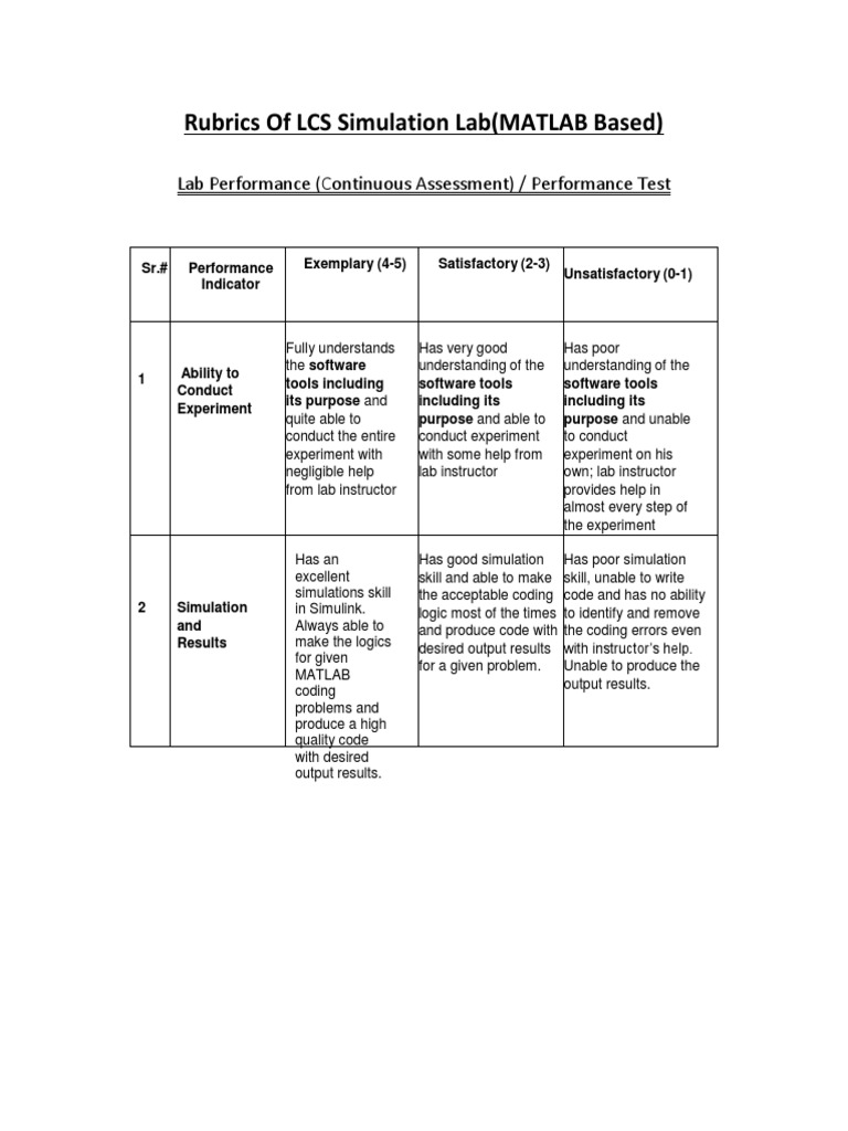 Rubrics Of LCS Simulation Lab(MATLAB Based): Analysis of Performance ...