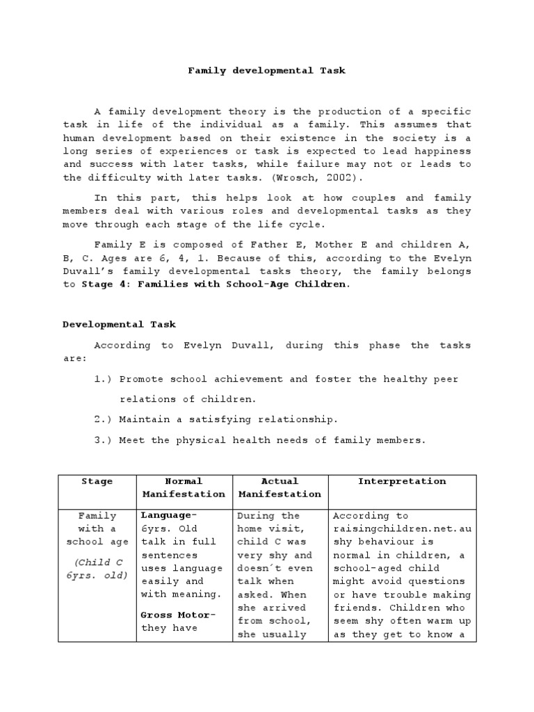 AAAAA - Family Developmental Task | PDF | Developmental Psychology | Family